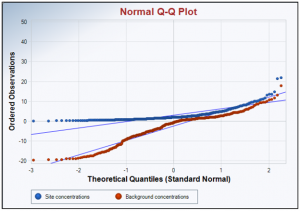 Statistics – Soil Background and Risk Assessment