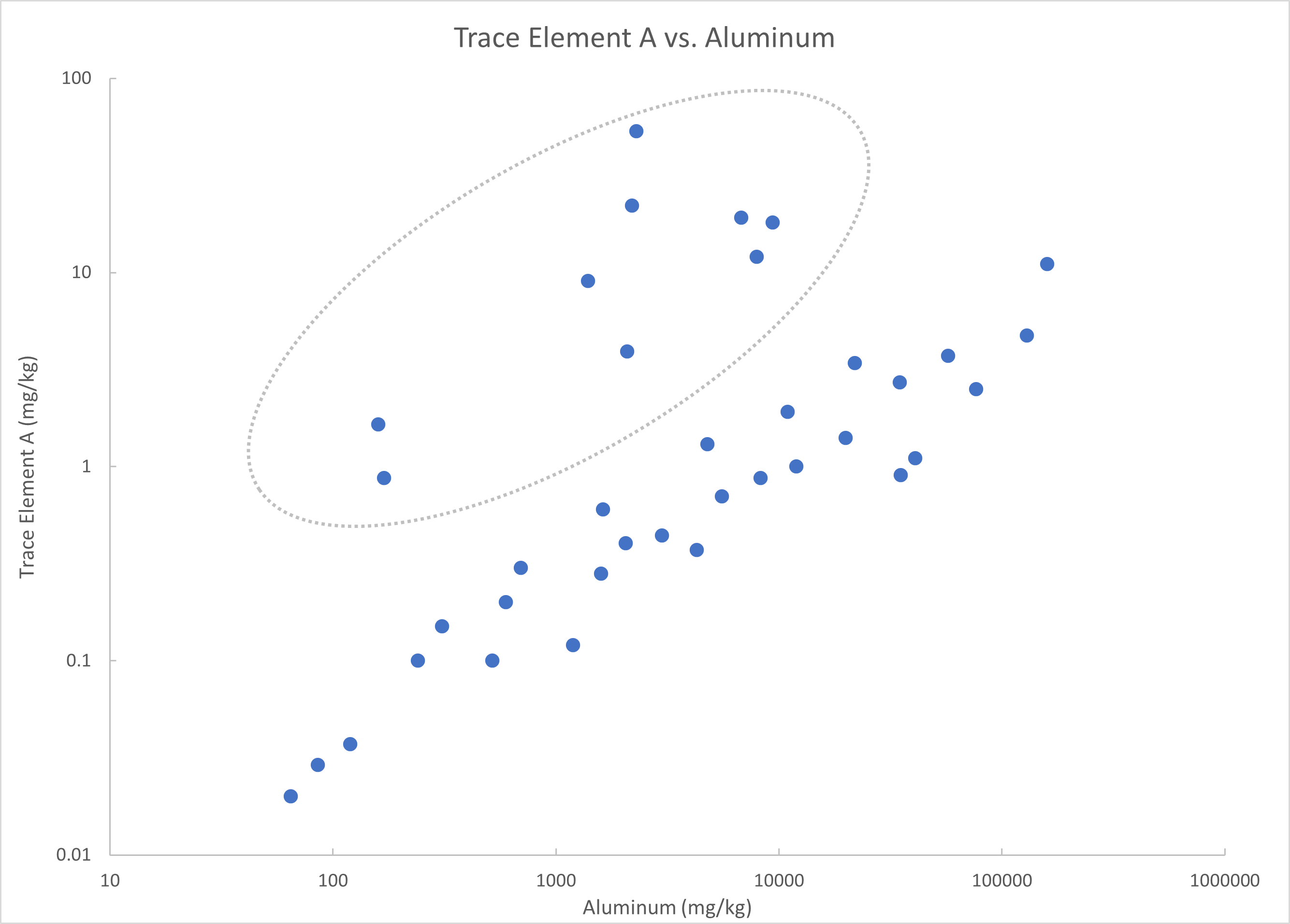 Using Geochemical Evaluations in Risk Assessment – Soil Background and ...