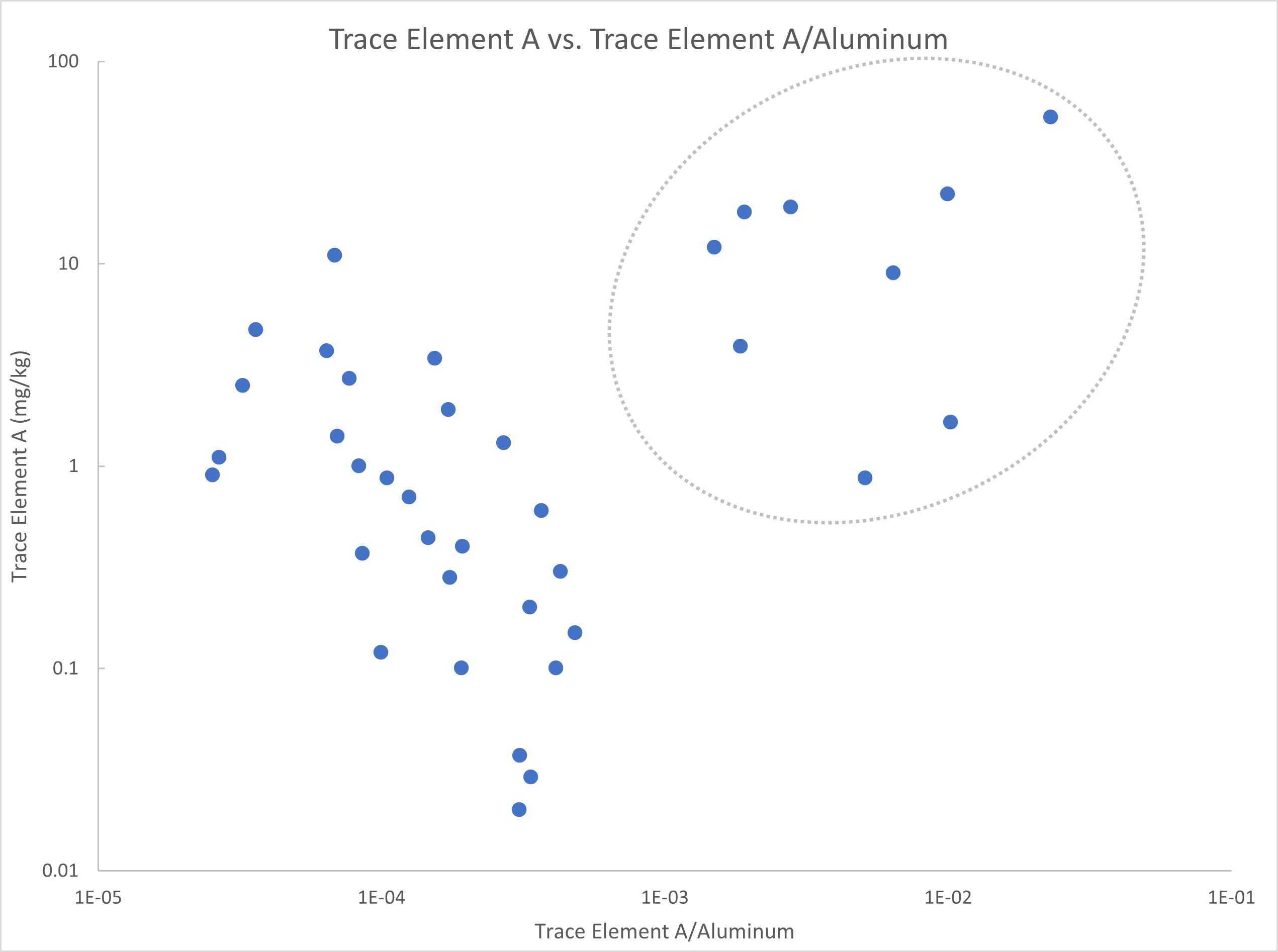 Using Geochemical Evaluations in Risk Assessment – Soil Background and ...